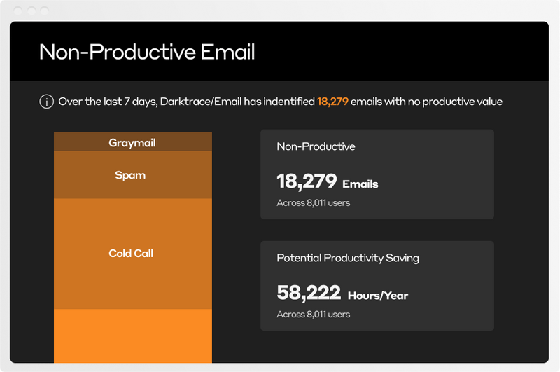 Darktrace/Email | Email Security Solution